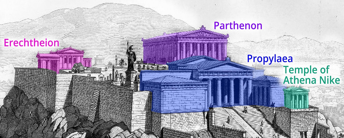 Reconstruction-diagram-of-the-Athenian-Acropolis – Jennie Yuan's Blog